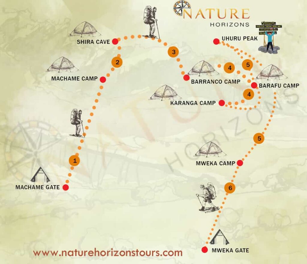 Kilimanjaro 6 Days Machame Route - Nature Horizons